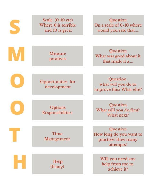 Scaling Model - TestBuddy